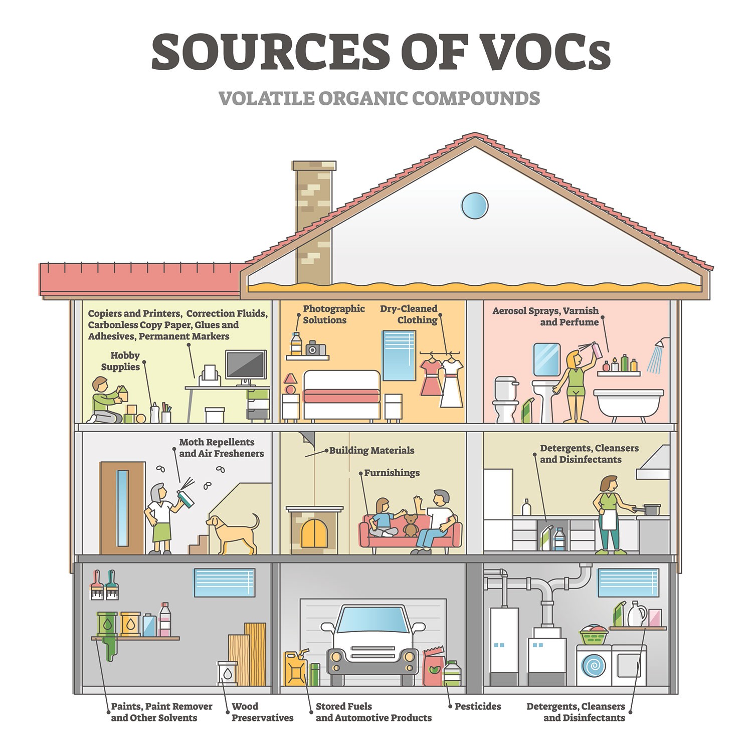 VOC Testing Mold And Mildew Solutions Alabama Mold Inspection And